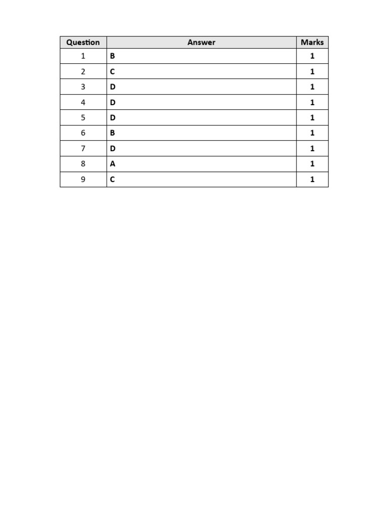 Topic 15 P2 V3 MS | PDF