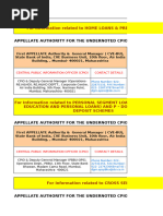 SBI Vigilance Department Contacts | PDF