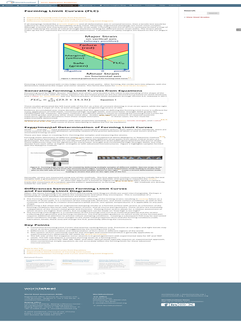 Forming Limit Curves Explained | PDF | Deformation (Engineering ...