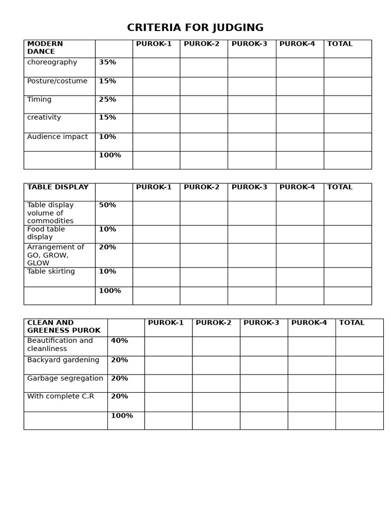 Criteria For Judging | PDF