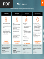 SolarWinds Polling Engine Overview | PDF | Port (Computer Networking ...