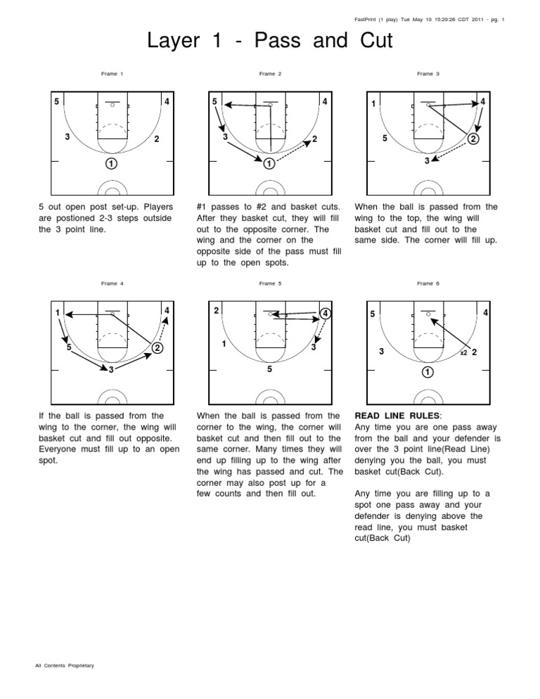 Basketball Pass and Cut Strategy Guide | PDF