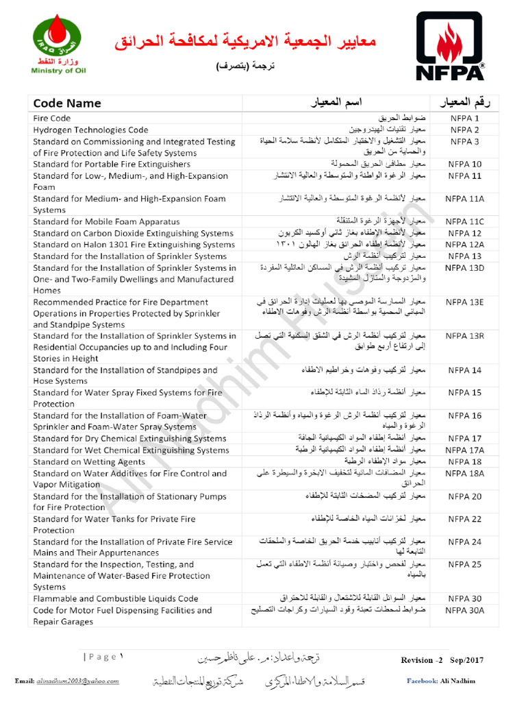 @NFPA Standard List | PDF