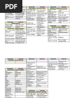Essential Mandarin Phrases Guide | PDF | China | World Politics