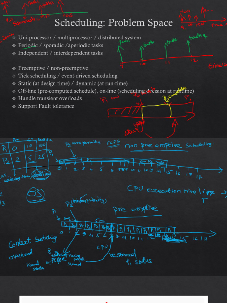 Scheduling Notes Upto Cyclic Scheduling Module 3 | PDF