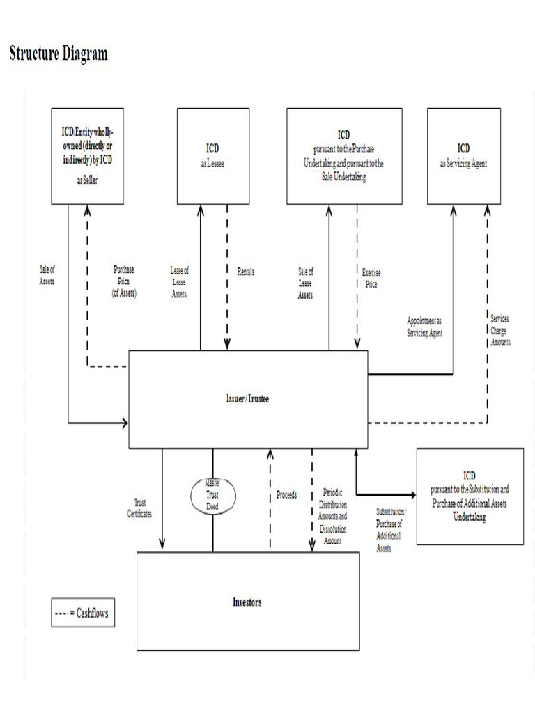 1400193584-ICD Structure | PDF
