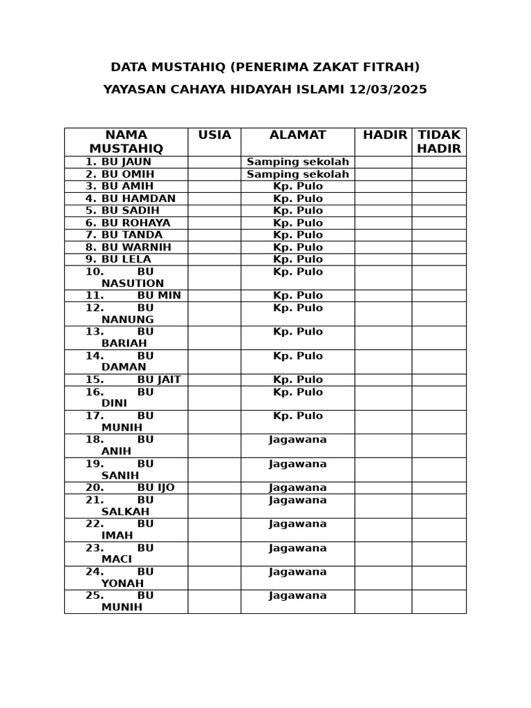 DATA MUSTAHIQ idul fitri | PDF
