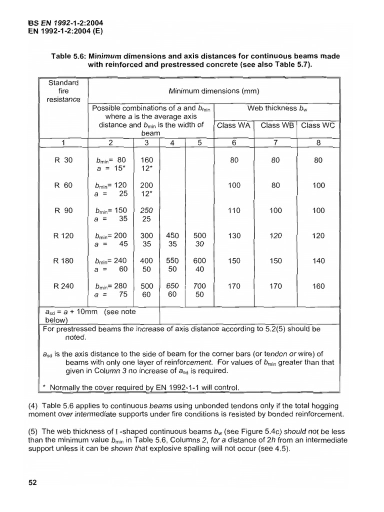 Minimum Dimensions for Concrete Beams | PDF