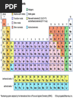 Color Coded Periodic Table | PDF