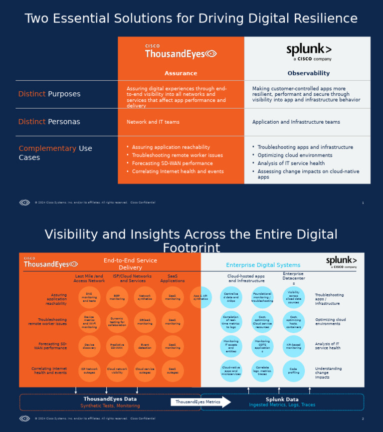 2024 ThousandEyes Cloud Performance Insights | PDF | Software As A Service | Cloud Computing