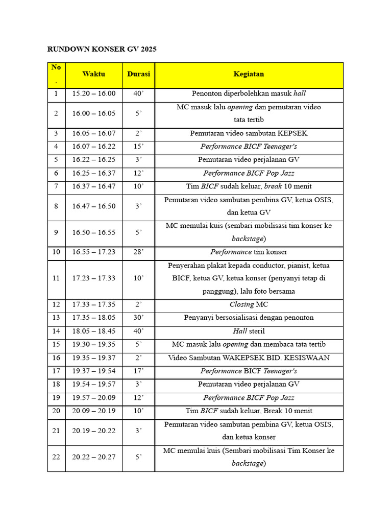 Rundown Konser GV 2025 | PDF