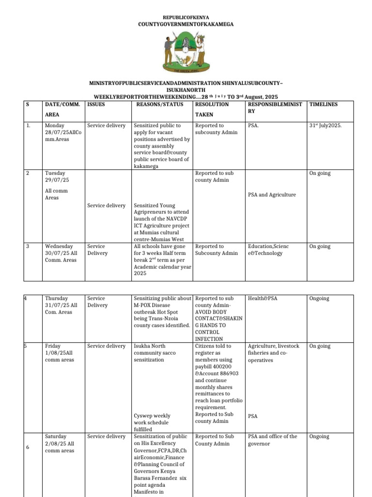 Isukha North Ward Weekly Report Dated 22nd June 2025 | PDF