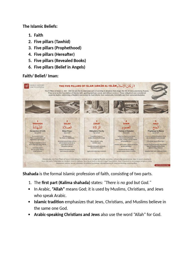 Core Islamic Beliefs and Tawhid Explained | PDF | Prophets And ...