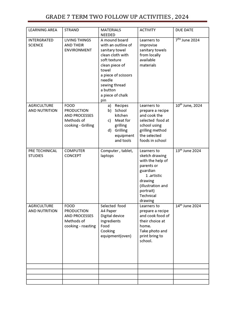 Grade 7 Term 2 Project Activities | PDF | Grilling | Cooking