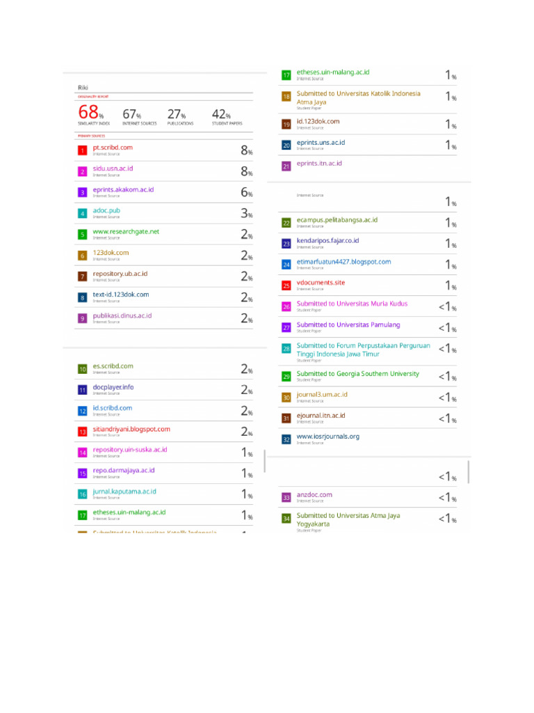 File Turnitin Riki | PDF
