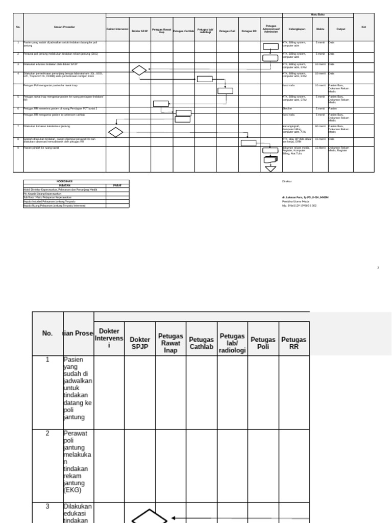 Sop Alur Dari Rajal Dan Atau Ranap | PDF