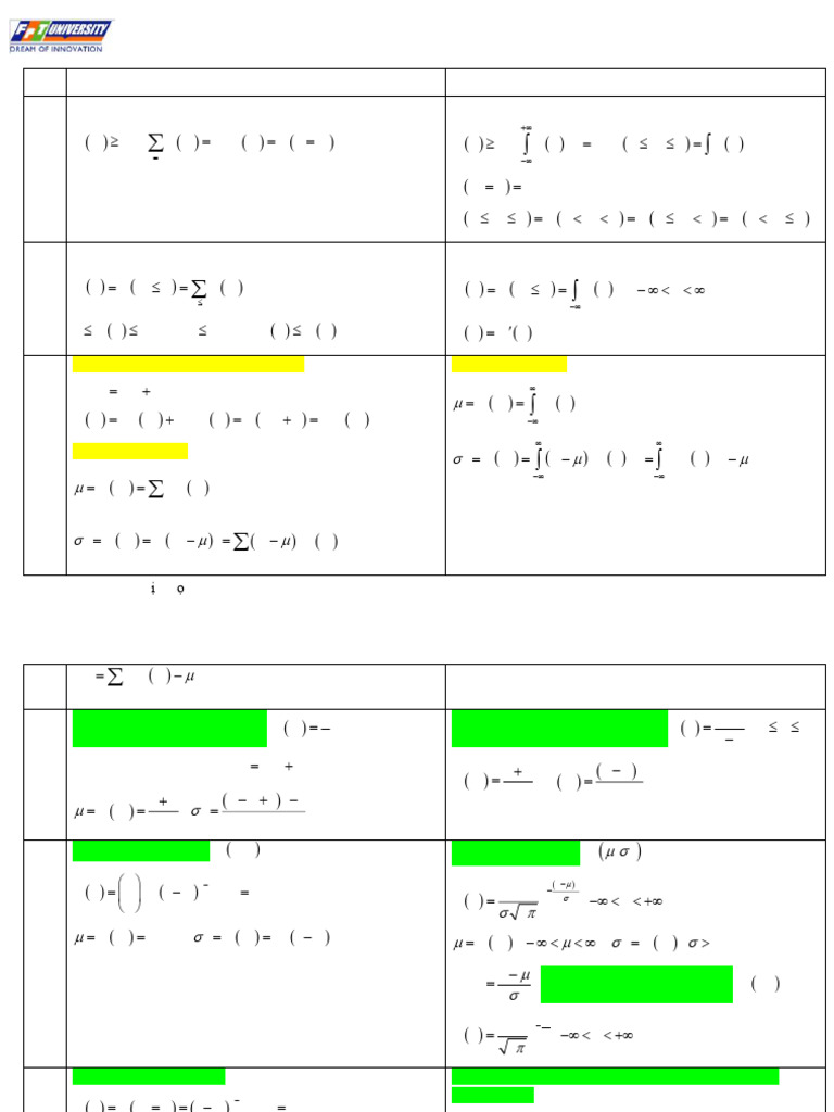 MAS291 Chapter 3+4 Summary | PDF | Probability Distribution | Functions And Mappings