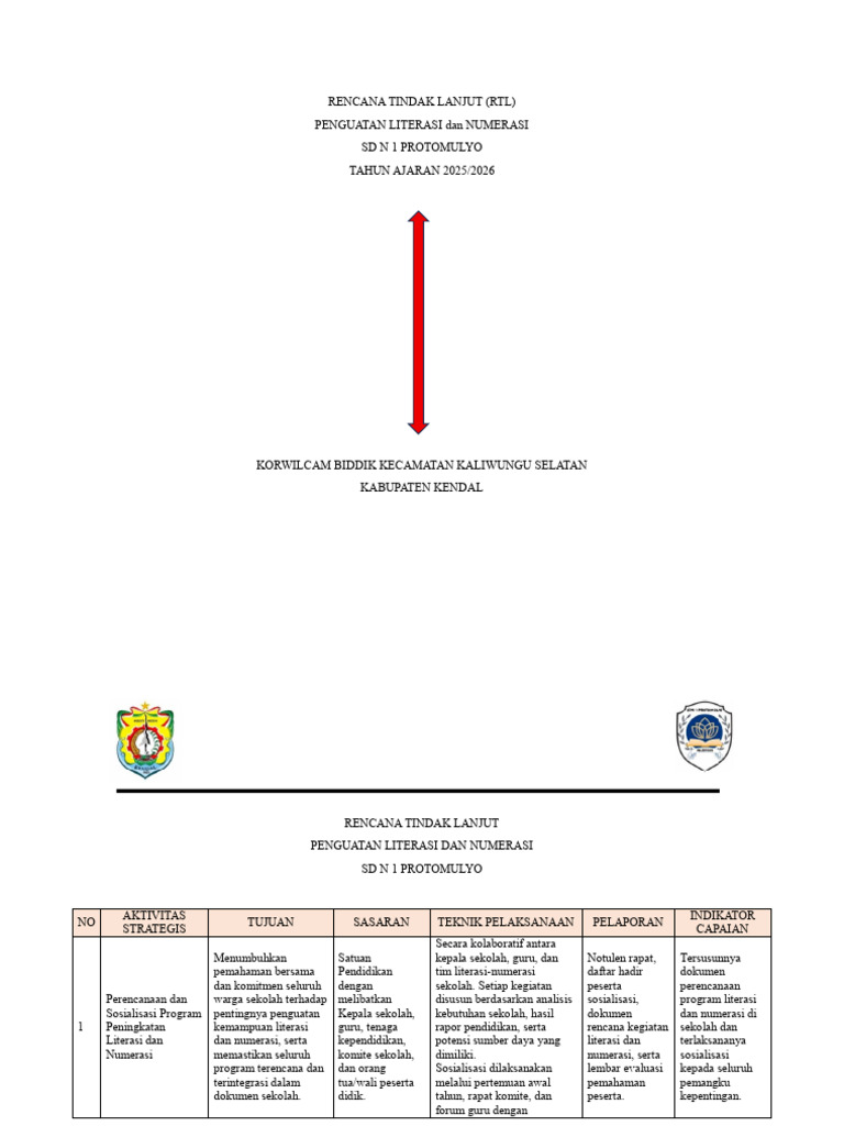 Rencana Tindak Lanjut LITNUM SD N 1 PROTOMULYO | PDF