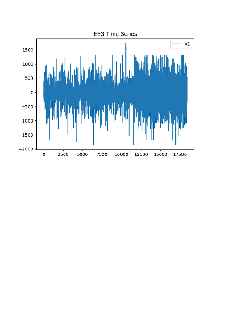 EEG Report | PDF