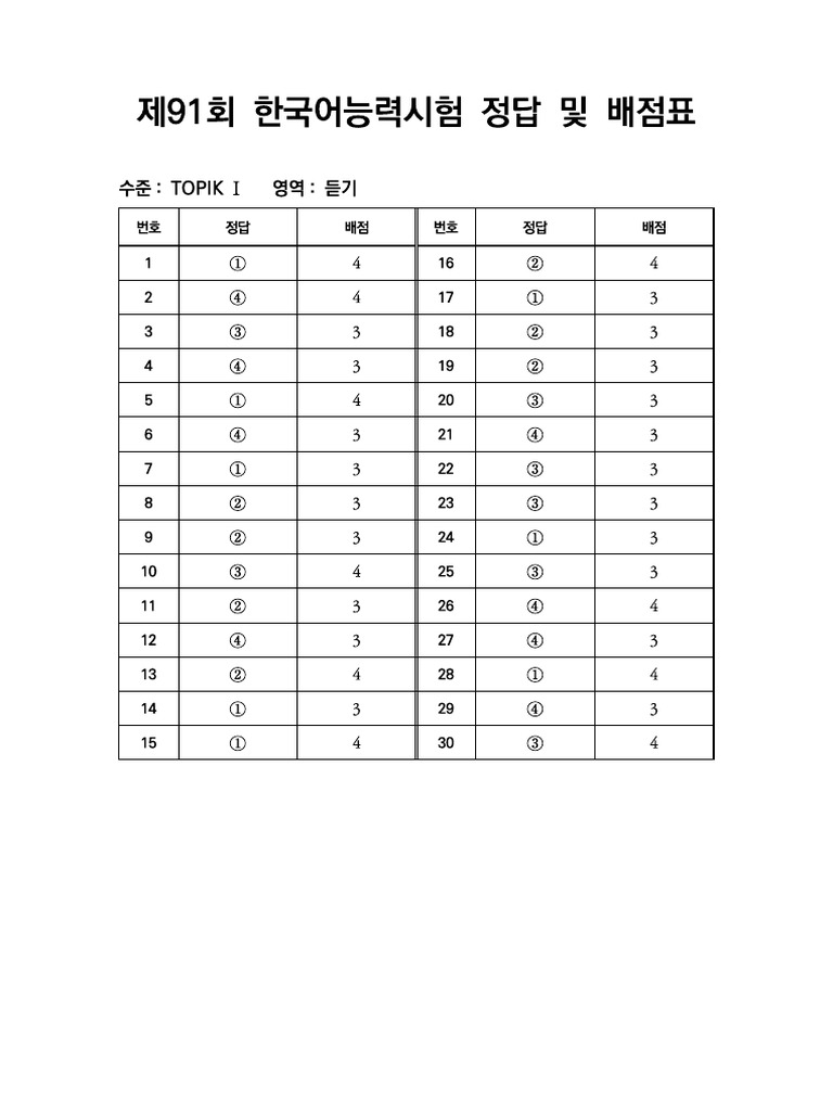 91 TOPIK1 Answer-Sheets | PDF