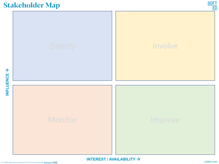 Stakeholder Map A3 | PDF
