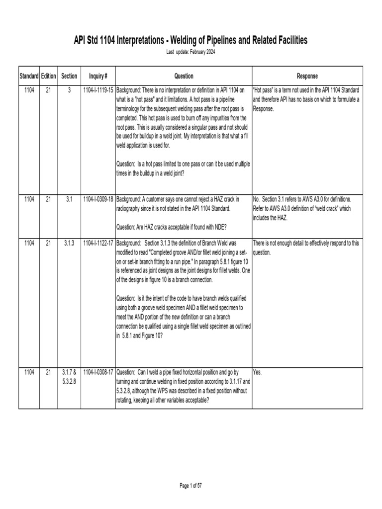 API STD 1104 Interpretation Welding | PDF