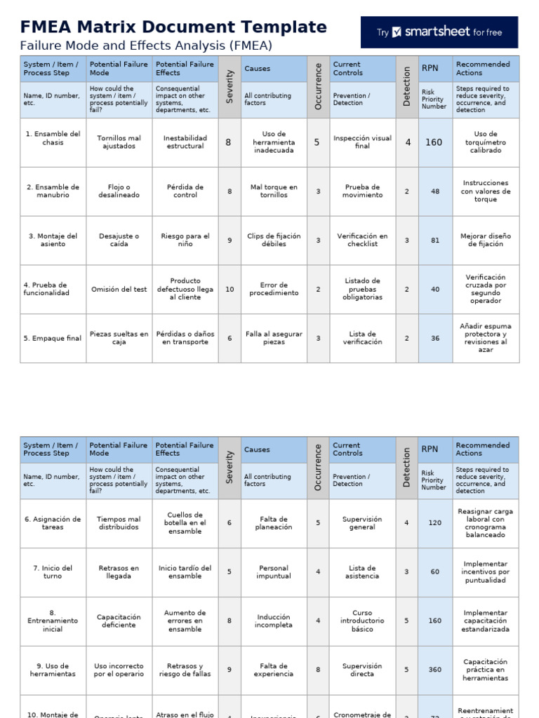 Plantilla de Matriz FMEA | PDF