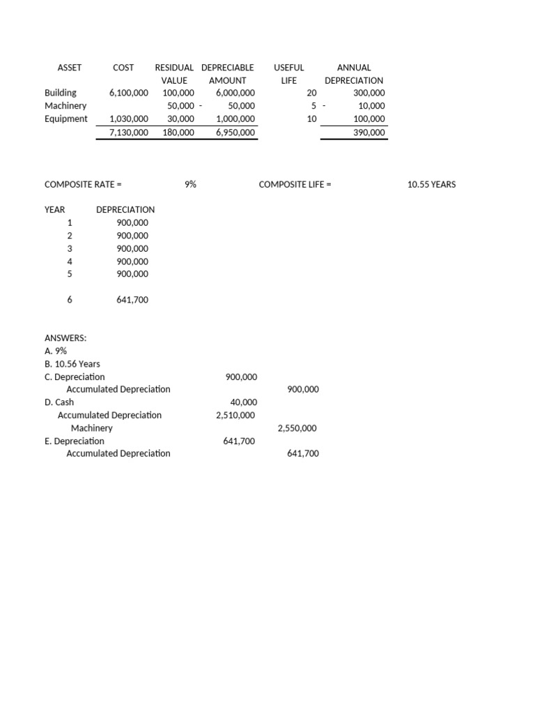 Depreciation Exercise 1 & 2 | PDF | Depreciation | Book Value