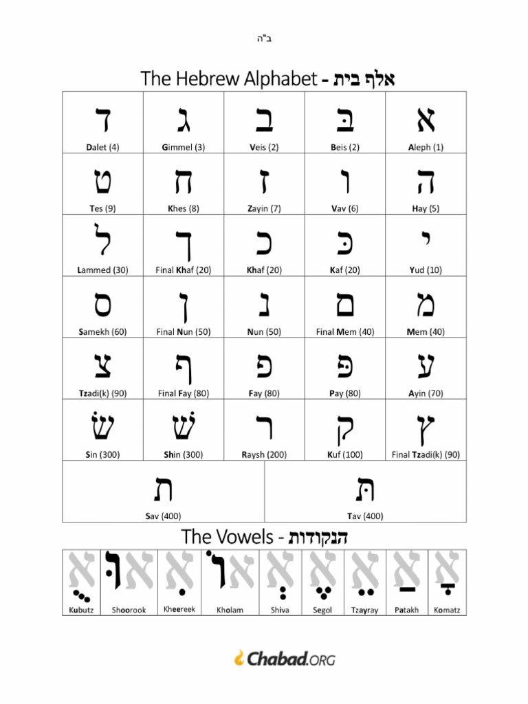 The Hebrew Alphabet | PDF