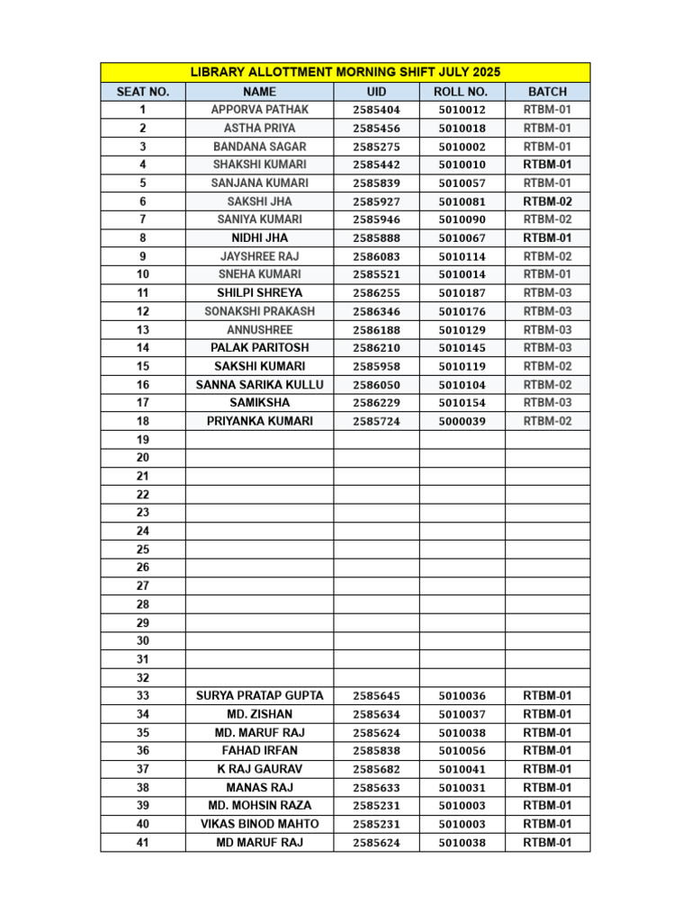 Library Allotment Sheet - For Target | PDF