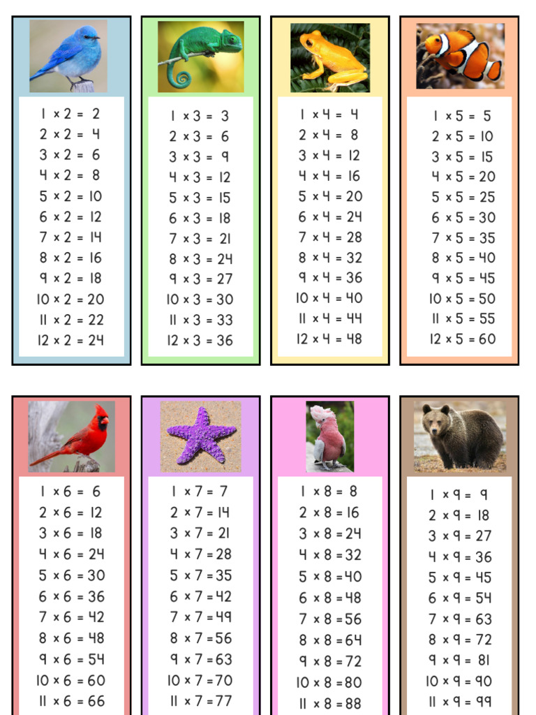 Doubles Multiplication Math Flashcards in Colorful Illustrative Style | PDF
