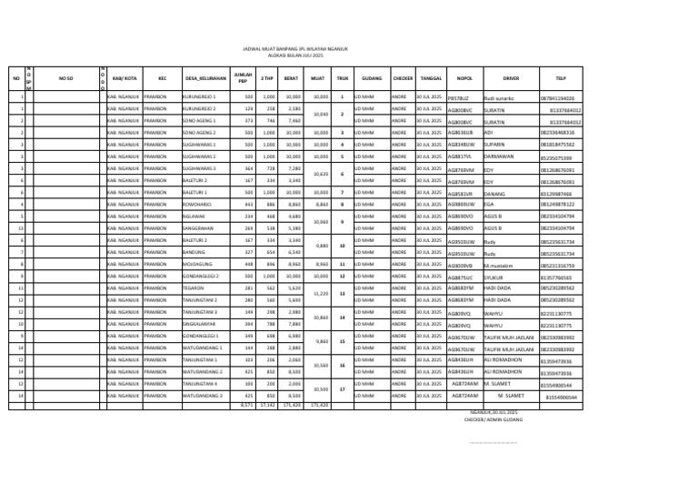Jadwal Banpang JPL Prambon 30 Juli 2025 | PDF