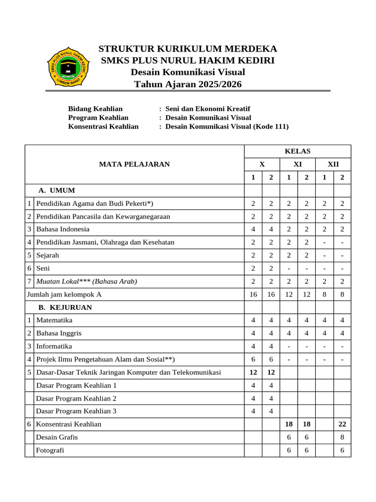 5 Struktur Kurikulum Dkv 2526 | PDF