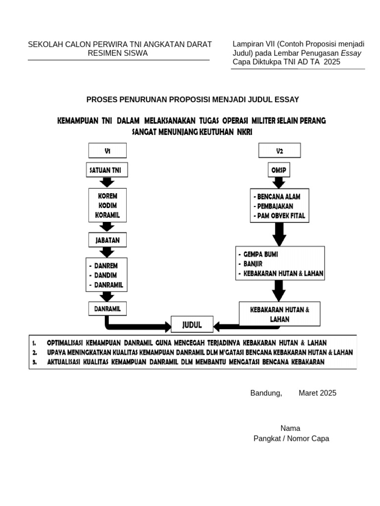 Proses Penurunan Judul Essay TNI AD | PDF