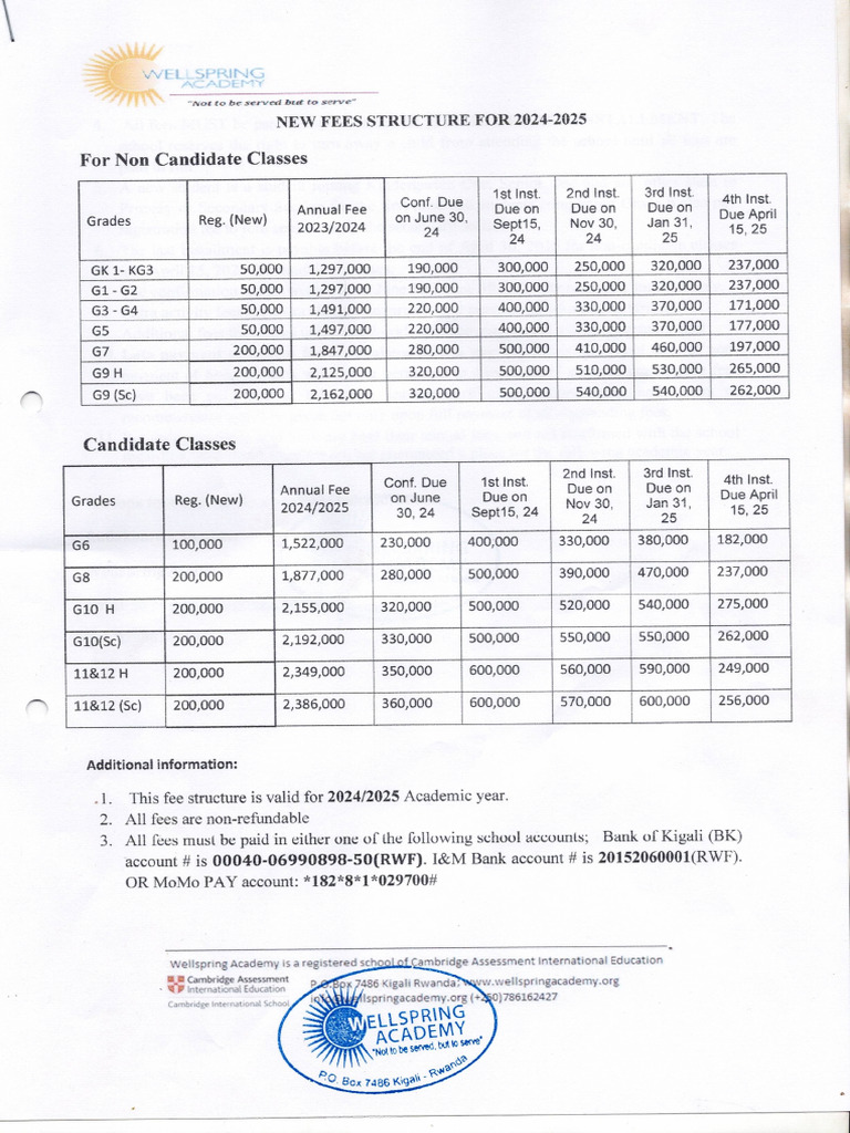 School Fees Structure 2024 2025 | PDF