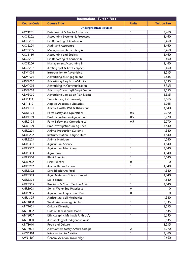 Course Listings and Tuition Fees | PDF | Pathology | Geographic ...