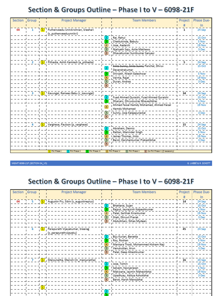 Group Selection - Section 04 Outline - 6098-21Fv3 | PDF