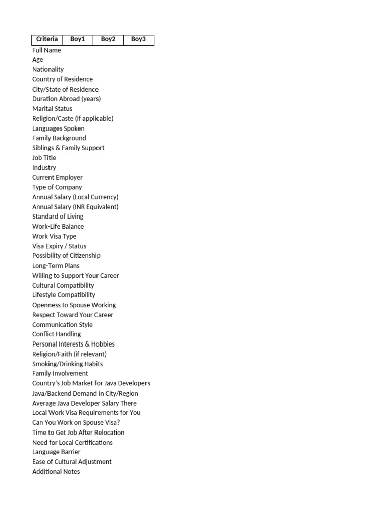 Partner Evaluation Checklist | PDF