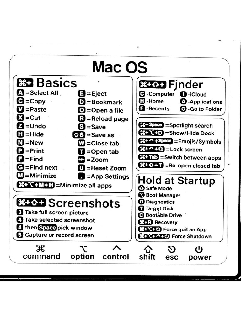 Mac OS | PDF