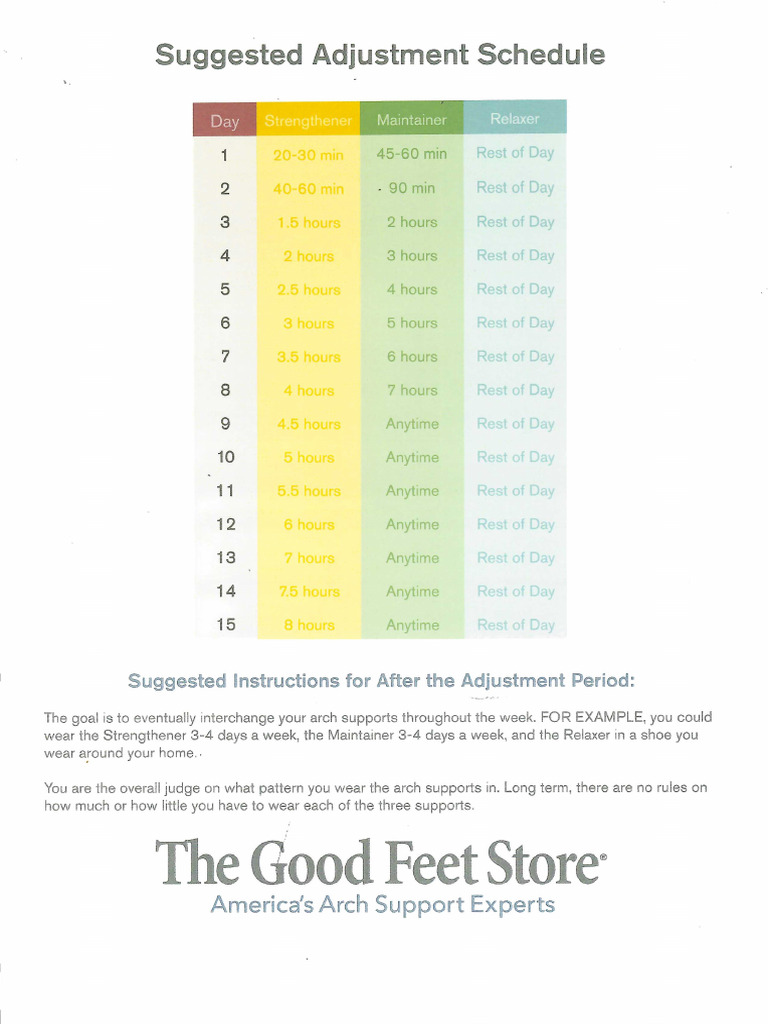 Adjustment Schedule | PDF