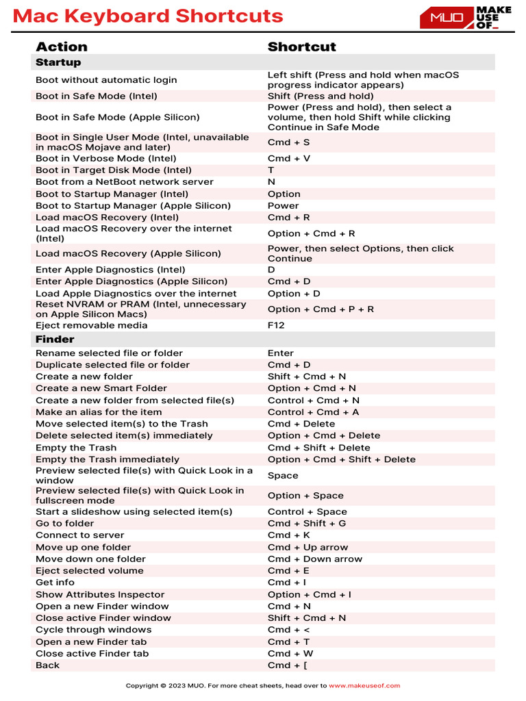 Essential Mac Keyboard Shortcuts | PDF | Finder (Software) | Mac Os