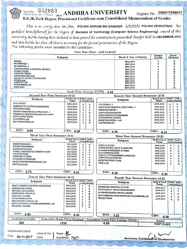 Sai Sandeep - Provisional | PDF