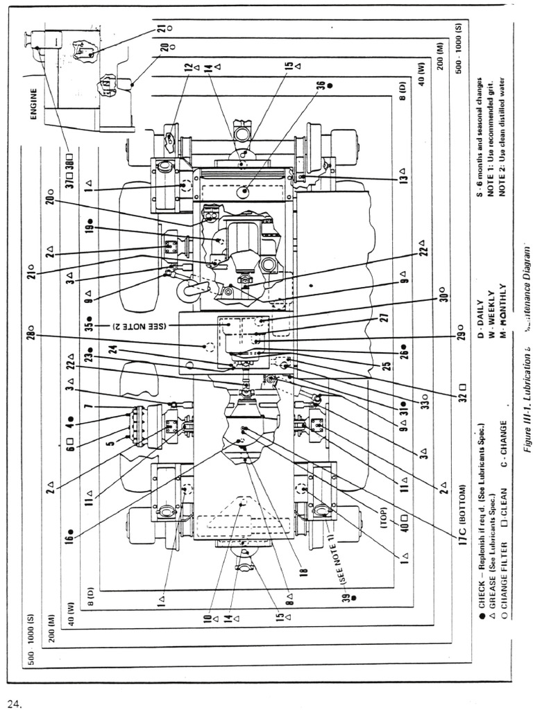 Lubrication Maintenance Points | PDF