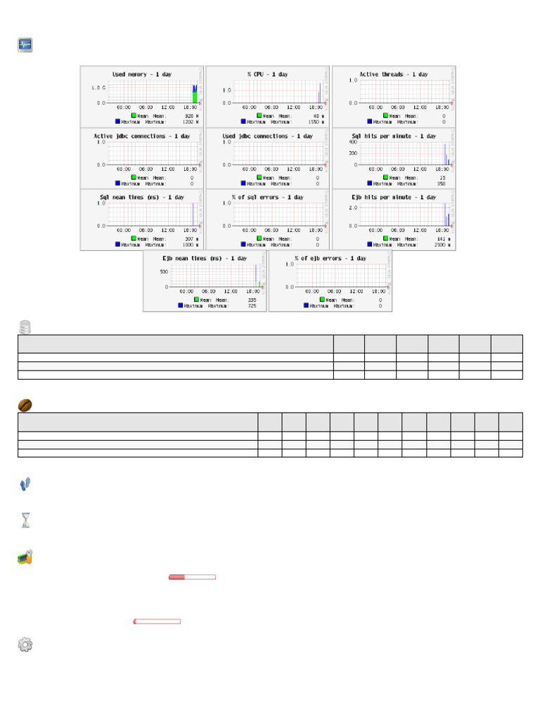 JavaMelody TAFJEEMonitoring ThinkPad-P52 9-7-24 | PDF | Java ...