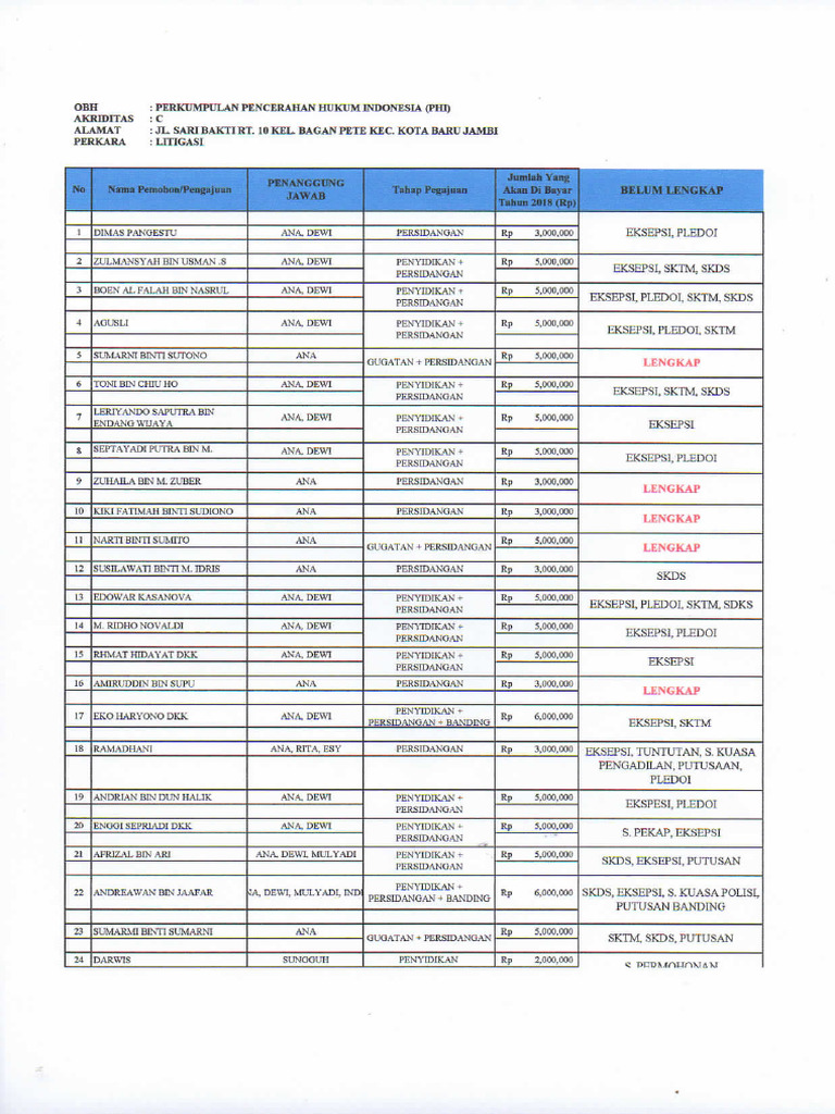 PDF Rekap Advokat Lengkapi Berkas | PDF