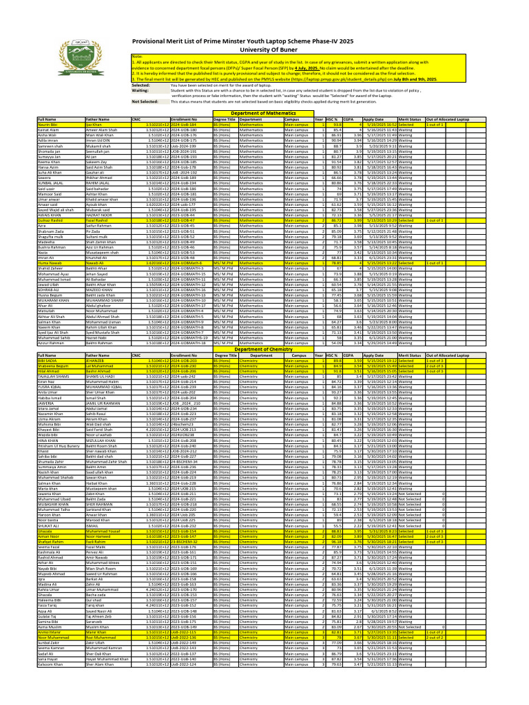 UoB Provisional Merit List 2025 | PDF