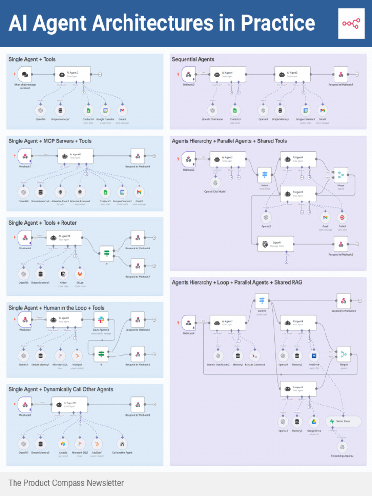 (Poster) AI Agent Architectures | PDF
