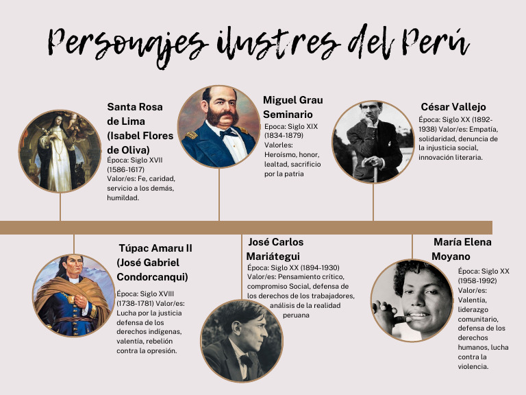 Personajes Ilustres del Perú y sus Valores | PDF