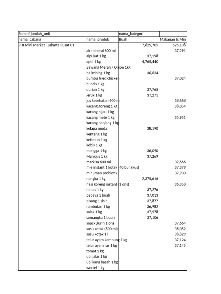 Latihan Pivot Table | PDF