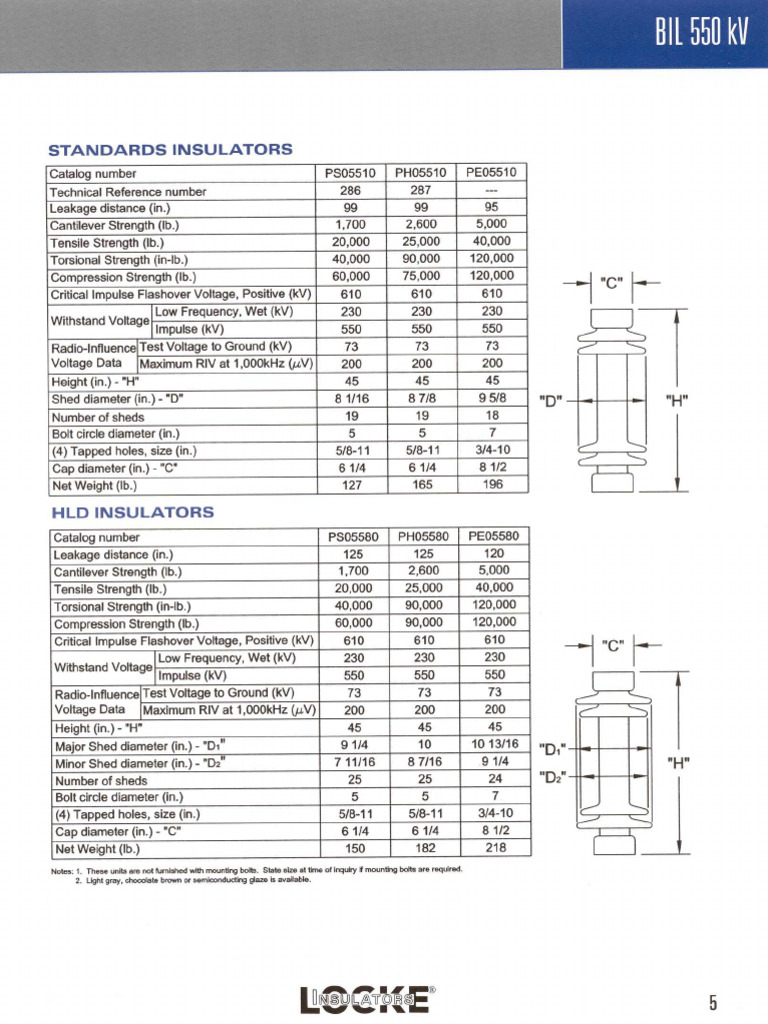 SP2 | PDF
